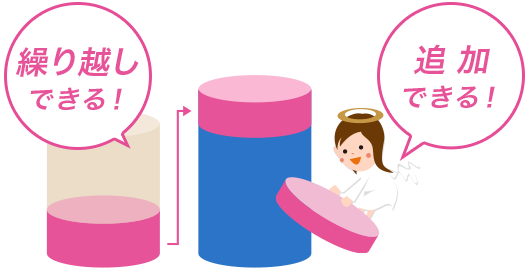 ギガ を 無駄 なく 使える